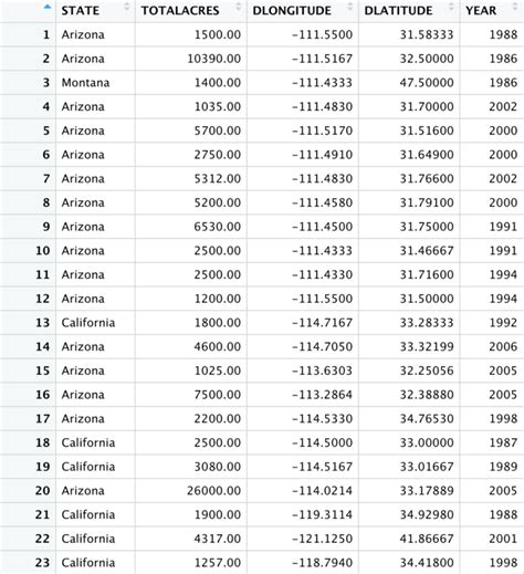 Creating Animated Maps With R Geospatial Training Services