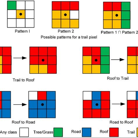 pseudocode for the class neighborhood based correction algorithm
