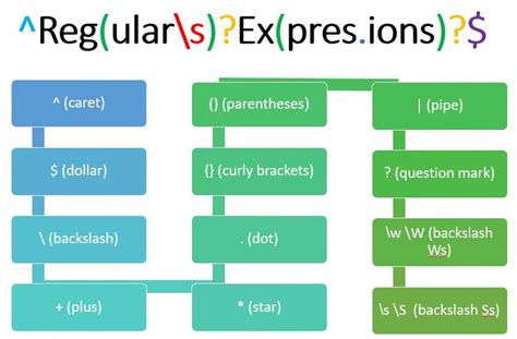This Regular Expressions Guide For Google Analytics Explains How To Use
