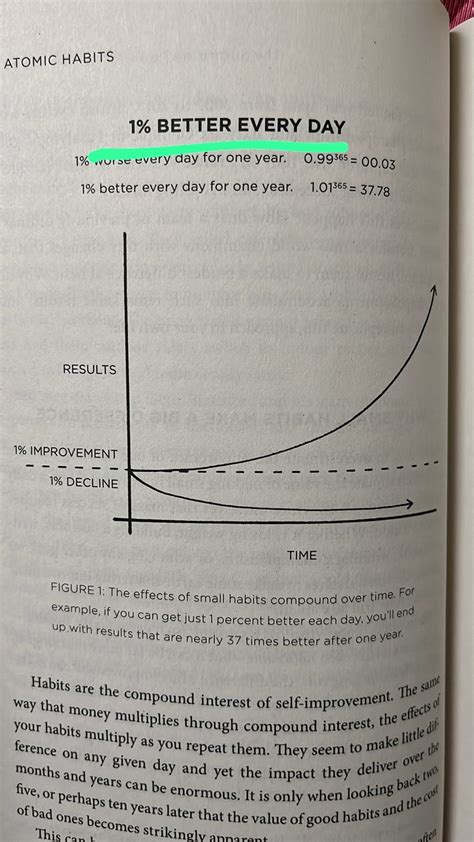 Linkedin Techcareer Qaengineer Jamesclear Atomichabits Reading
