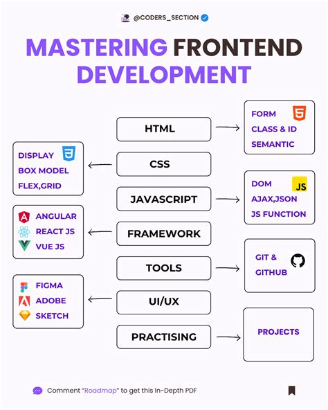 Coding Programming Html Css Source Code👇 Comment “link” To Get Source Code Link🙂 Else👇👇
