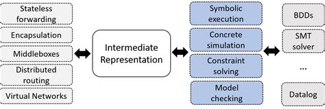 Zen A General Framework For Compositional Network Modelling APNIC Blog