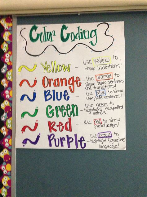 editing color coding anchor chart for my class classroom charts topic