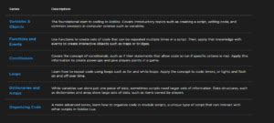 6 Easy Ways On How To Learn Lua For Roblox Fast In 2022