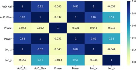 Figure 9 From A Novel Mmwave Beam Alignment Approach For Beyond 5g Autonomous Vehicle Networks