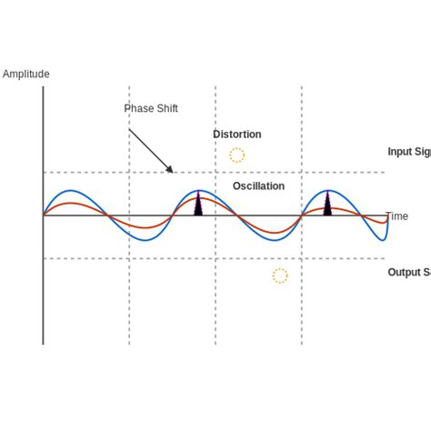 Ac Analysis Of Transistor Circuits Tutorials On Electronics Next