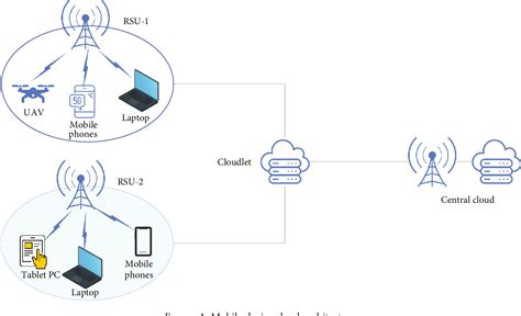 Figure 1 From A Dynamic Task Scheduling Algorithm For Airborne Device