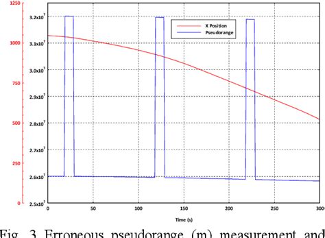 table 1 from design of ins aided receiver integrity monitoring