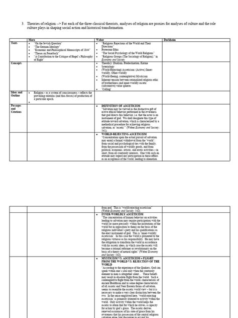 Theory Exam Classical Theory Question 3 Theories Of Religion Pdf