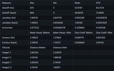 corrupted slicer registrationqa tutorial data support 3d slicer