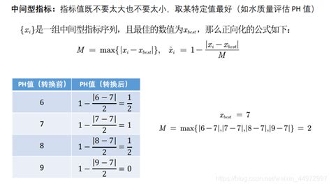 数学建模 Topsis法（考虑权重和不考虑权重） 评价类问题windalove的博客 Csdn博客topsis