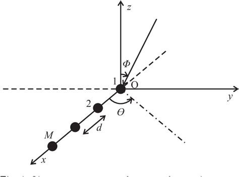 Figure 1 From Optimization Of Nonuniform Linear Antenna Array Topology