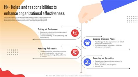 HR Roles And Responsibilities To Enhance Implementing Strategies To
