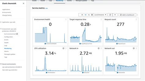 What Could Cause A Gap In The Aws Elastic Beanstalks Targetresponsetime Metric Given The