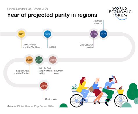 Global Gender Gap Report 2024 World Economic Forum