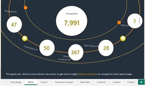 Zainab Mahmood On Linkedin Dashboarddesign Uiux Datavisualization Feedbackwelcome