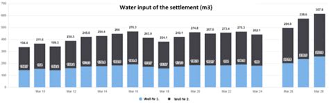 Loriot Use Case Utility Water Network Monitoring