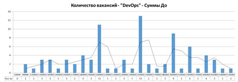 Анализ вакансий ИТ в Москве системное администрирование 2023г Хабр