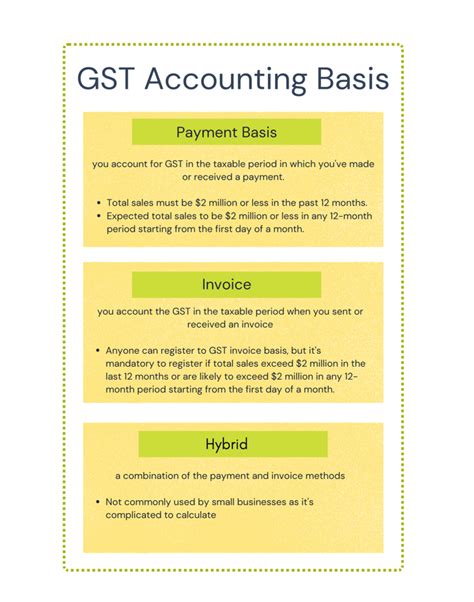 Gst Accounting Basis And Filing Frequency