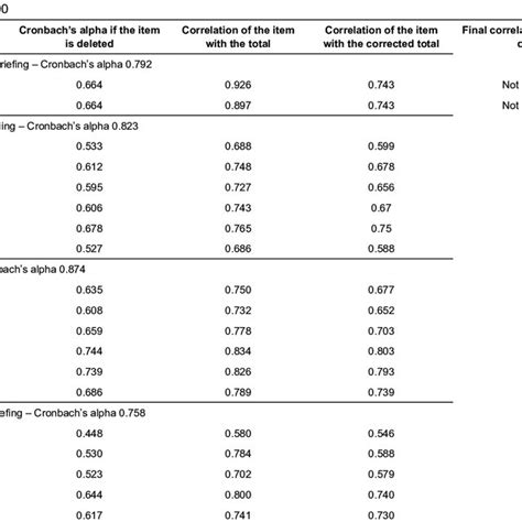 Pdf Simulation Effectiveness Tool Modified Set M Adaptation And