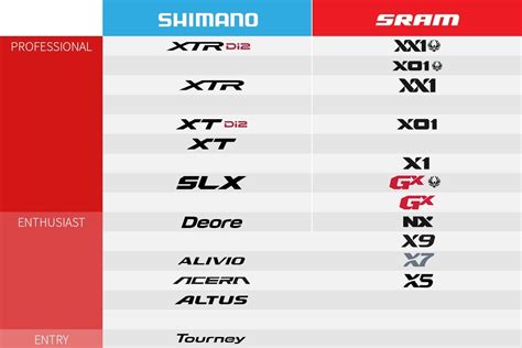 Hierarchy Shimano Groupset Chart Outlet