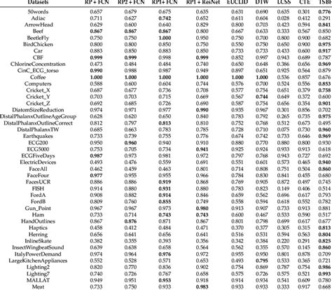 classification accuracies with different algorithms download