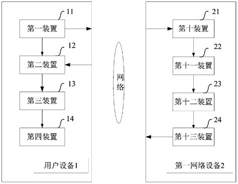 Method And Device For Session Backup Eureka Patsnap