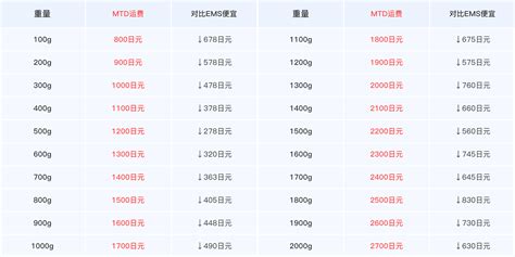 mercari煤炉代切国际专线内测活动 JPGOODBUY日本好买转运 买买提代购