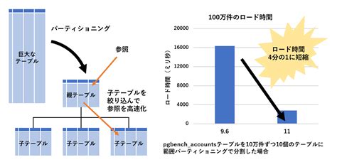 Powergres V11 Postgresql 11 をベースとし、便利な Gui 管理ツールを付属 製品情報 Powergres