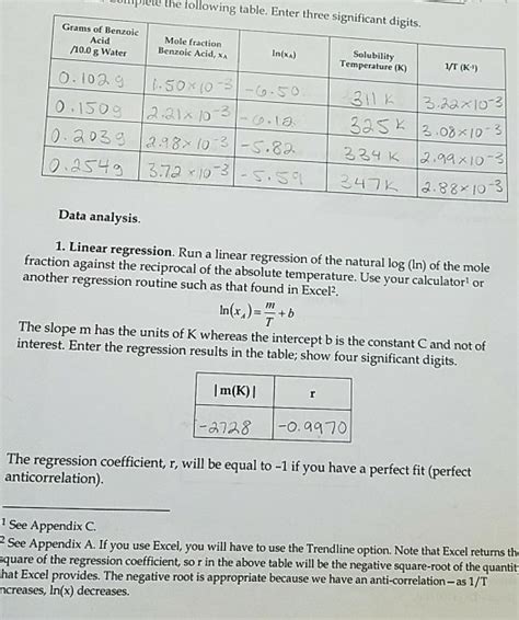 Solved Experimental Standard Enthalpy Of Solution Chegg