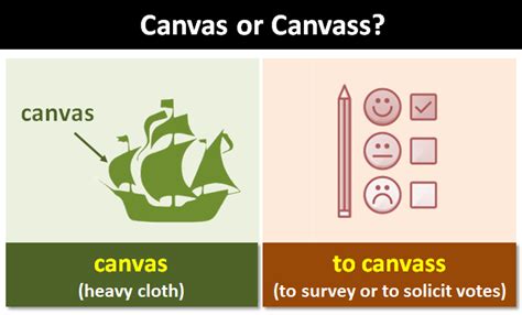 Canvas The Area MeaningKosh
