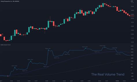diddly real volume trend — indicator by robminty — tradingview
