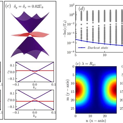 A F Polariton Dispersion For The One Dimensional Chain Obtained By