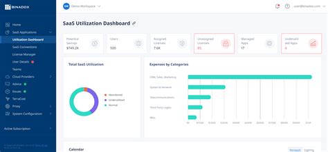 How Is SaaS Software Distributed Binadox