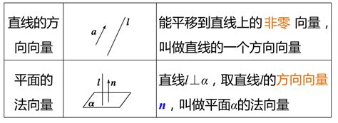 C 3d求点到直线的距离三个视频搞定：立体几何空间向量方法之向量法求异面直线角、线面角、二面角，向量法求点到平面距离 Csdn博客