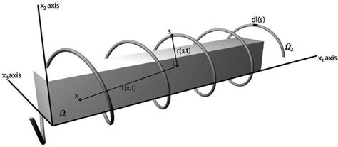 Scheme Of Induction Heating Download Scientific Diagram