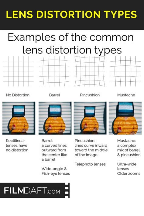 What Is Lens Distortion Understanding Types Causes And Artistic Choices