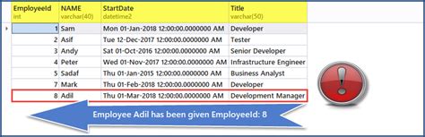 Art Of Isolating Dependencies And Data In Database Unit Testing