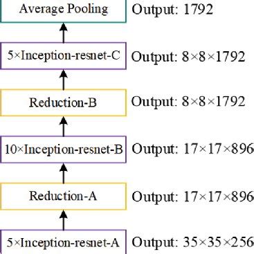 ASL Hand Gesture Dataset Download Scientific Diagram