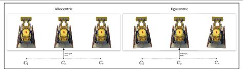 Figure 3 From Robust And Efficient Edge Guided Pose Estimation With Resolution Conditioned Nerf