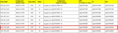 Gpio使用参考 Sigmastardocs
