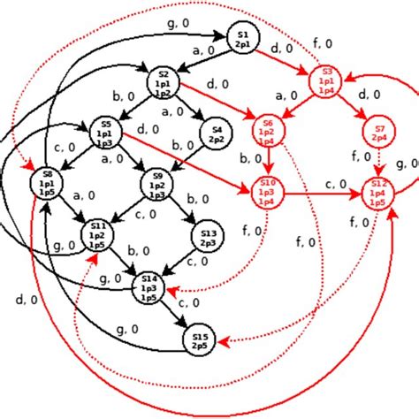 Apterg0 For Tpn Efp3 With No Temporal Specification Download Scientific Diagram