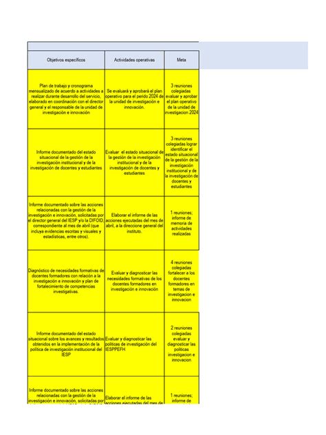 1 Cronograma De Actividades Plan De Cumplimiento 2023 Cbc Ii Dadh
