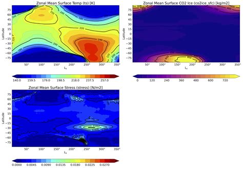 Examples And Use Cases — Amescap Documentation