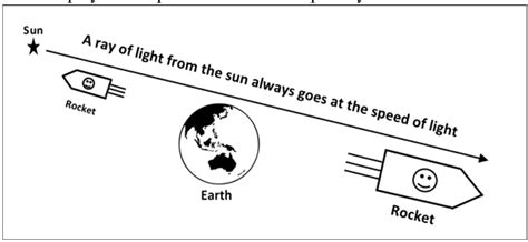 Qr5 2 5 The Universal Speed Limit Thinkers Corner