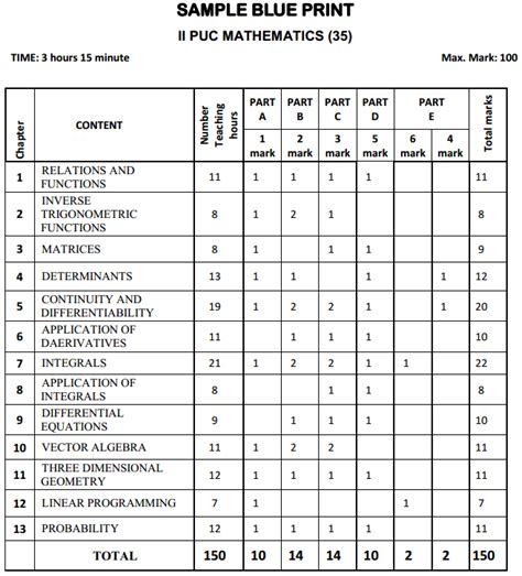 2nd Puc Maths Question Bank With Answers Karnataka Kseeb Solutions