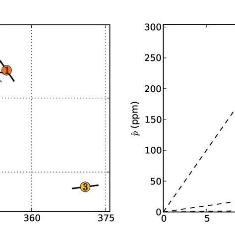 Electric Field Pattern On Te11 Modes In A Circular Waveguide With Download Scientific Diagram