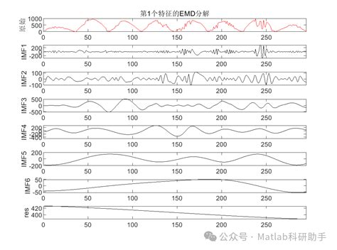 【光伏功率预测】基于emd Pca Lstm的光伏功率预测模型 Csdn博客