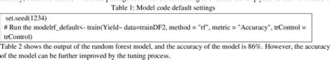 Table 1 From A Random Forest Algorithm For Predicting Crop Yield In