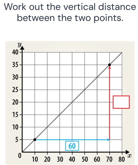 solved work out the vertical distance between the two points 10 20 30